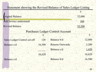 The Principle of Control Accounts in Accounting | PPT