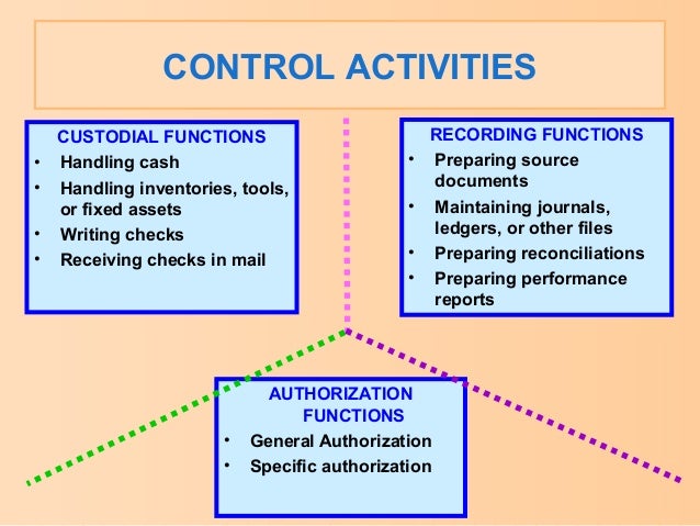 Control&accounting information system
