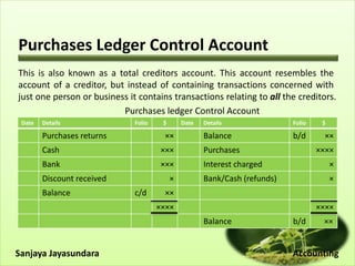Control accounts | PPTX