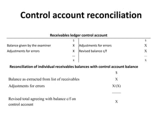 control_accounts_reconciliation (1).pptx