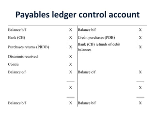 control_accounts_reconciliation (1).pptx