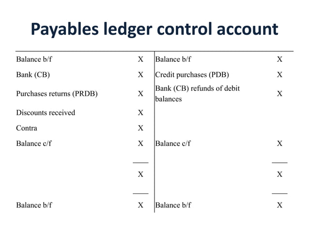 control_accounts_reconciliation (1).pptx