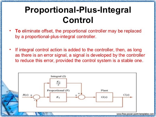 Control Action Response Diagram Action-response Continuum