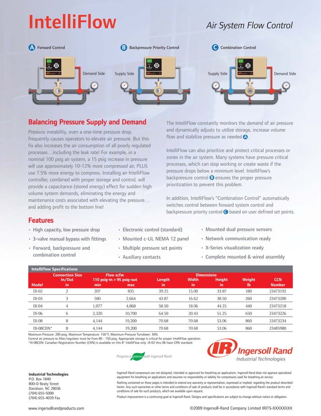 Controlador flujo Intelli Flow | PDF