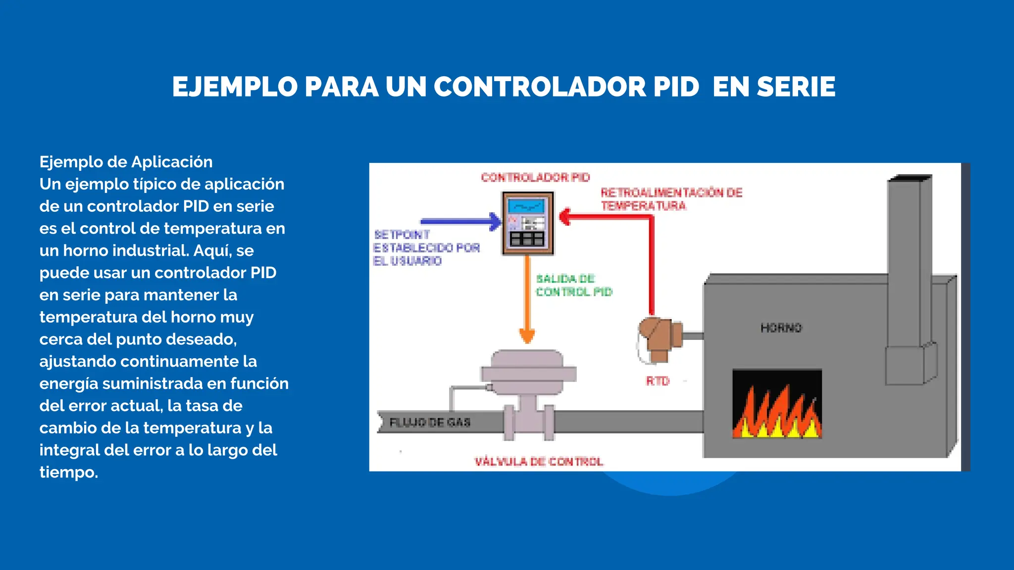 CONTROLADOR PID EN SERIE MARIANA ZURITA-ALVARO ADEMAR Y DIEGO CARTAGENA.pdf