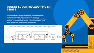 CONTROLADOR PID EN SERIE MARIANA ZURITA-ALVARO ADEMAR Y DIEGO CARTAGENA.pdf