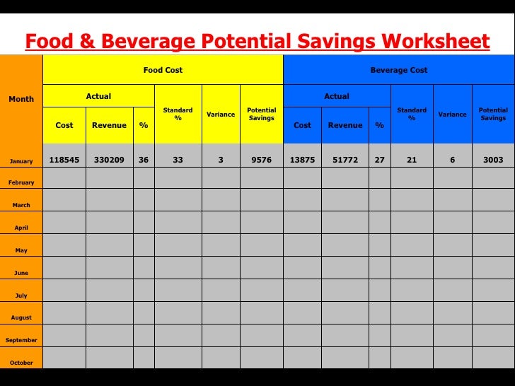 Food Cost Analysis Template Master Template Food Cost Analysis Template Master Template