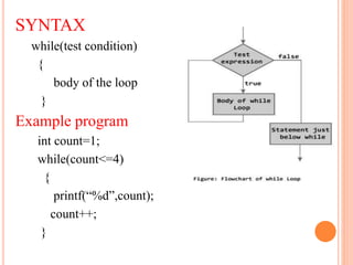 Control and conditional statements | PPTX
