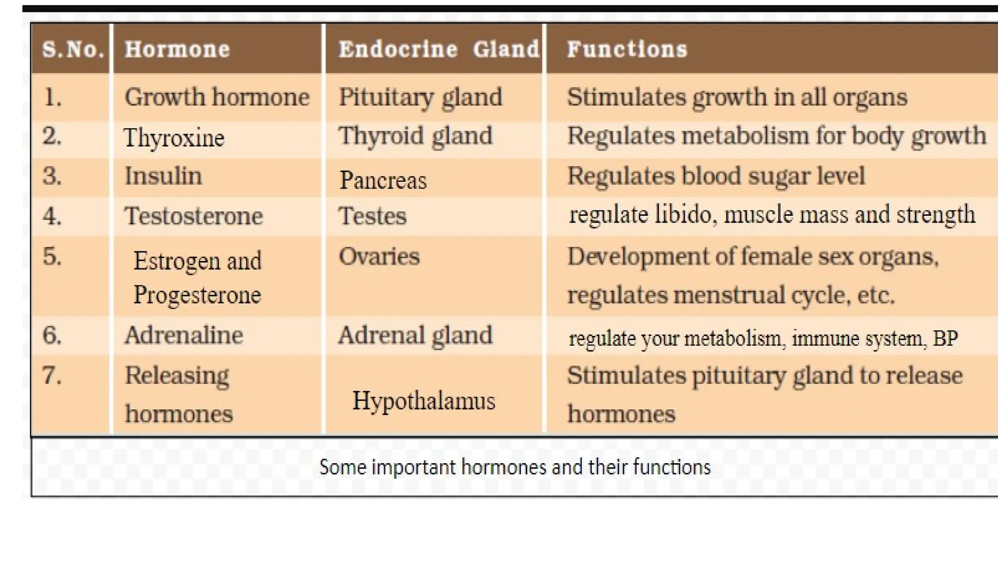 control and coordination class 10th.pptx