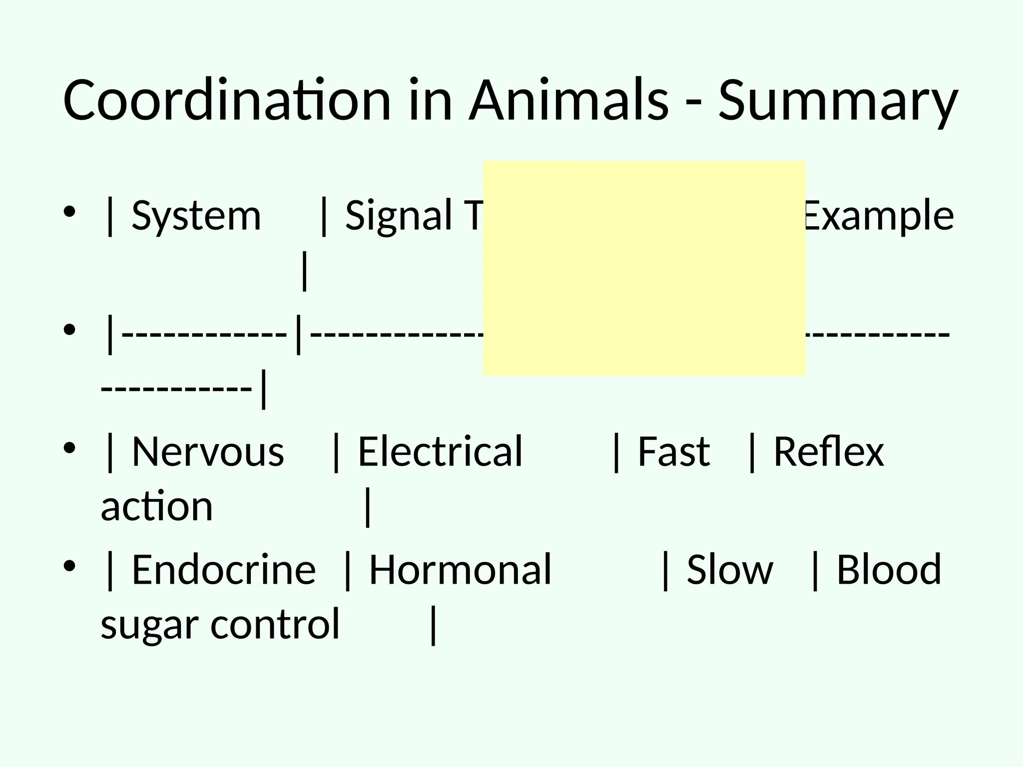 Control_and_Coordination_Designed_Presentation.pptx