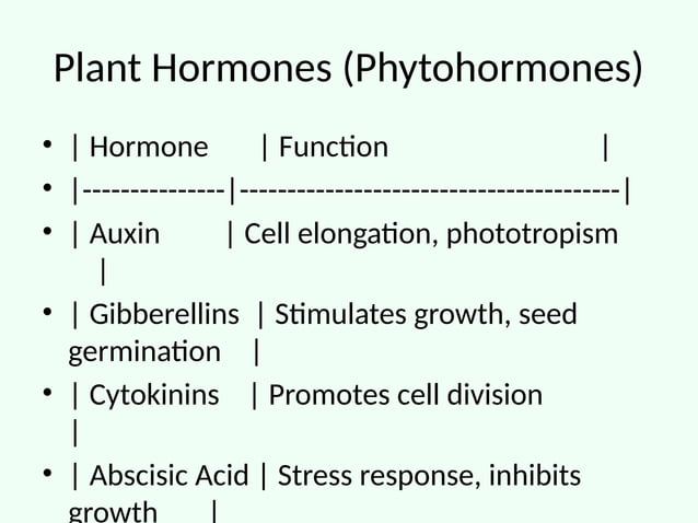 Control_and_Coordination_Designed_Presentation.pptx