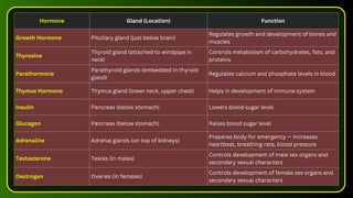 CONTROL AND COORDINATION (Prashant Kirad).pdf