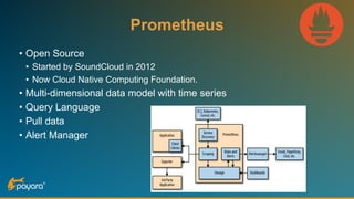 Control and monitor_microservices_with_microprofile | PPT
