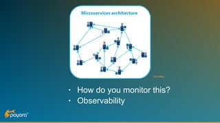 Control and monitor_microservices_with_microprofile | PPT