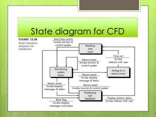 Control and process | PPTX