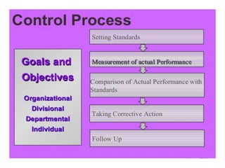 Controlling . | PPTX