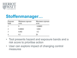 Control banding and beyond | PDF