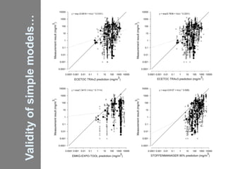 Control banding and beyond | PDF