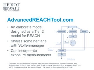 Control banding and beyond | PDF