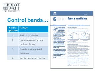 Control banding and beyond | PDF