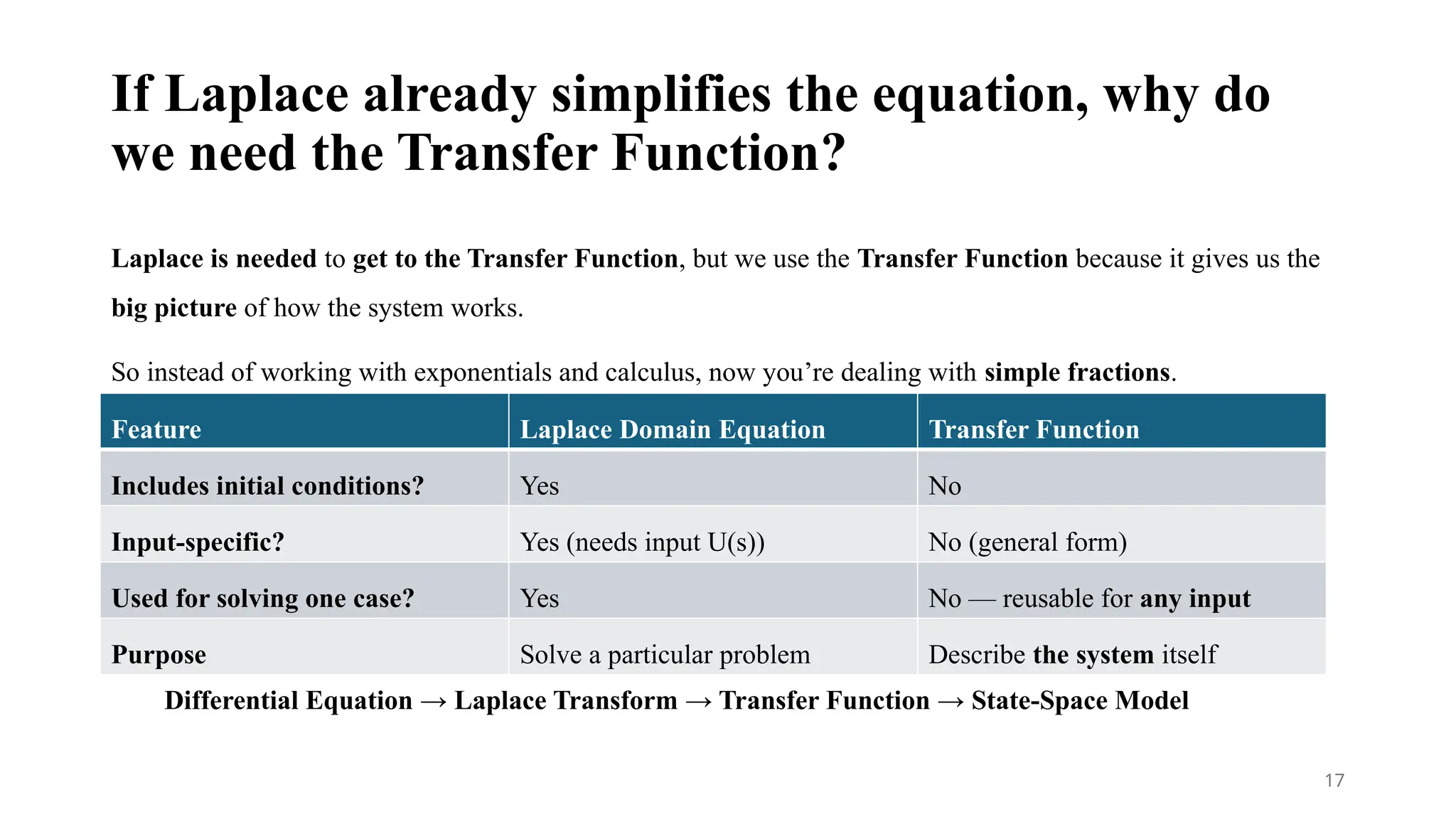Control system Basics, MODEL-BASED SYSTEM DESIGN, Easy understanding, | PPTX