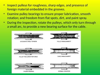 Inspection on control cable and it's various methods | PPT