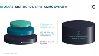 ControlCase CMMC Basics Deck Final.pdf