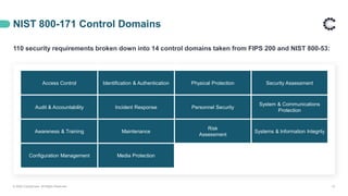 ControlCase CMMC Basics Deck Final.pdf