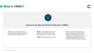 ControlCase CMMC Basics Deck Final.pdf