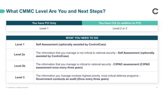 ControlCase CMMC Basics Deck Final.pdf