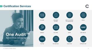 ControlCase CMMC Basics Deck Final.pdf