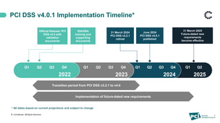 PCI v4.0.1 Future Dated Requirements Webinar - ControlCase | PDF | Credit Cards | Personal Debt