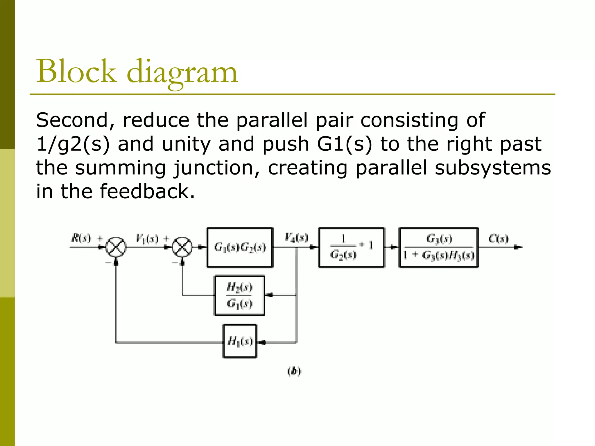 controlchap3-blockdiagram.pdf