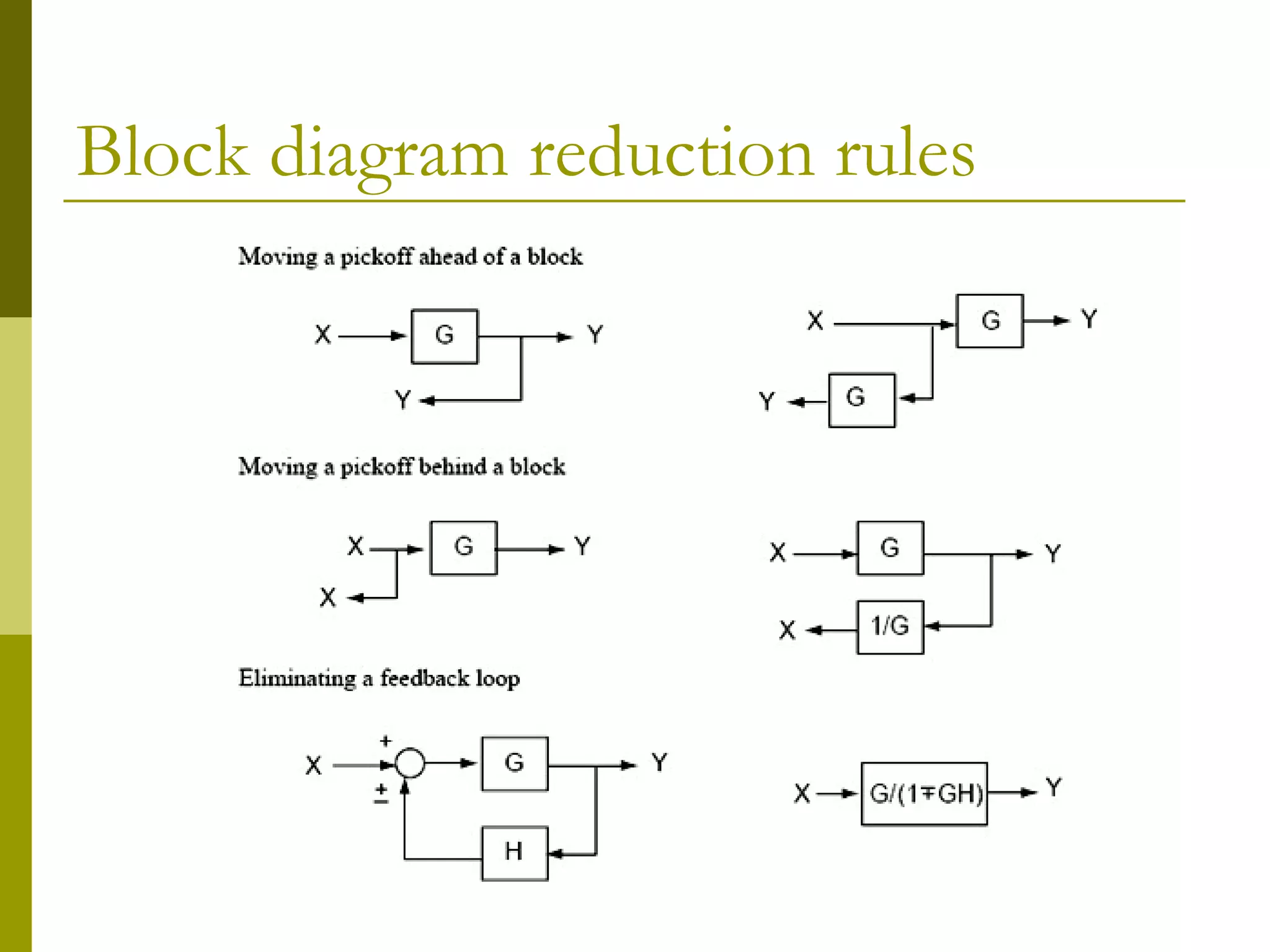 controlchap3-blockdiagram.pdf