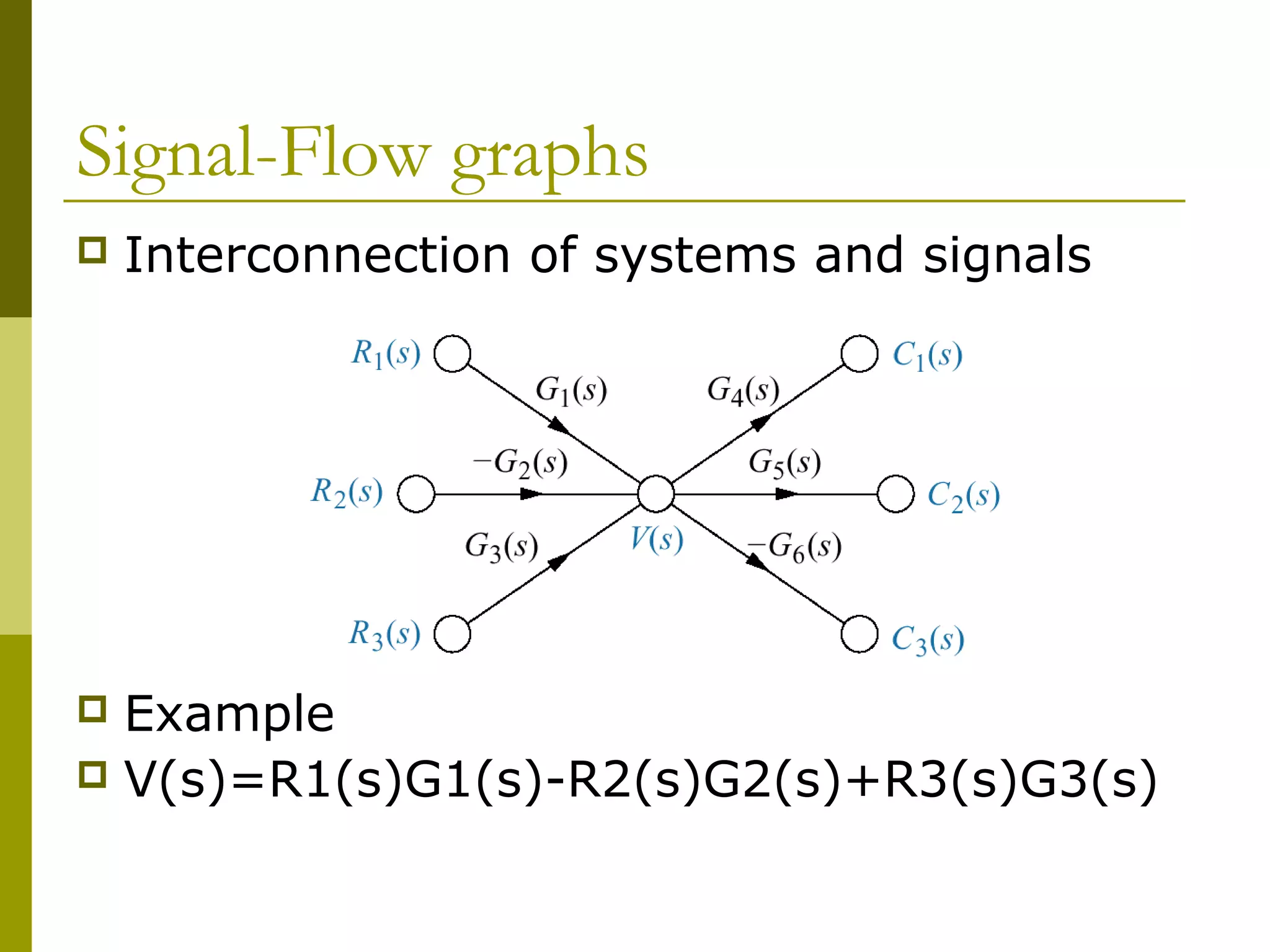 controlchap3-blockdiagram.pdf