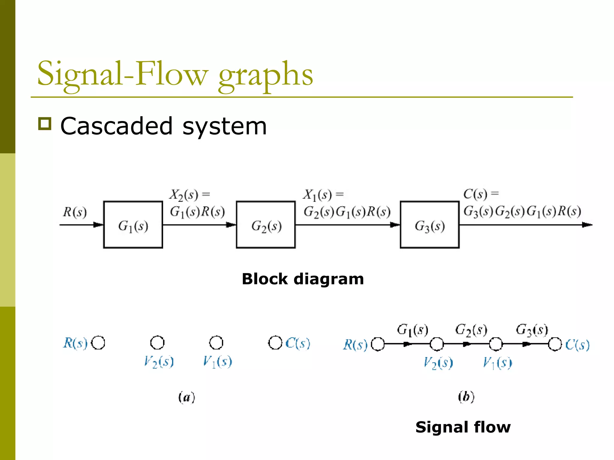 controlchap3-blockdiagram.pdf