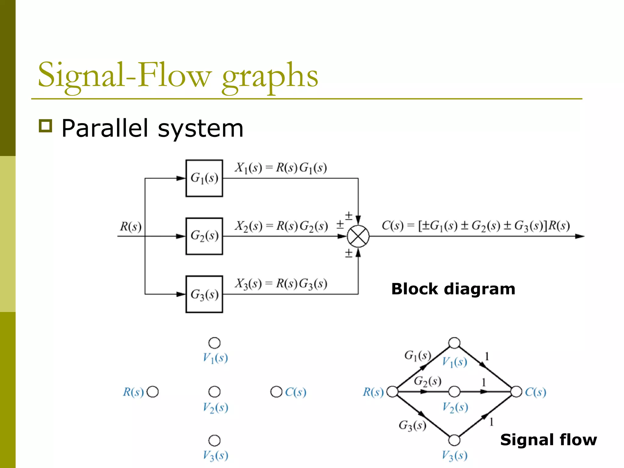 controlchap3-blockdiagram.pdf
