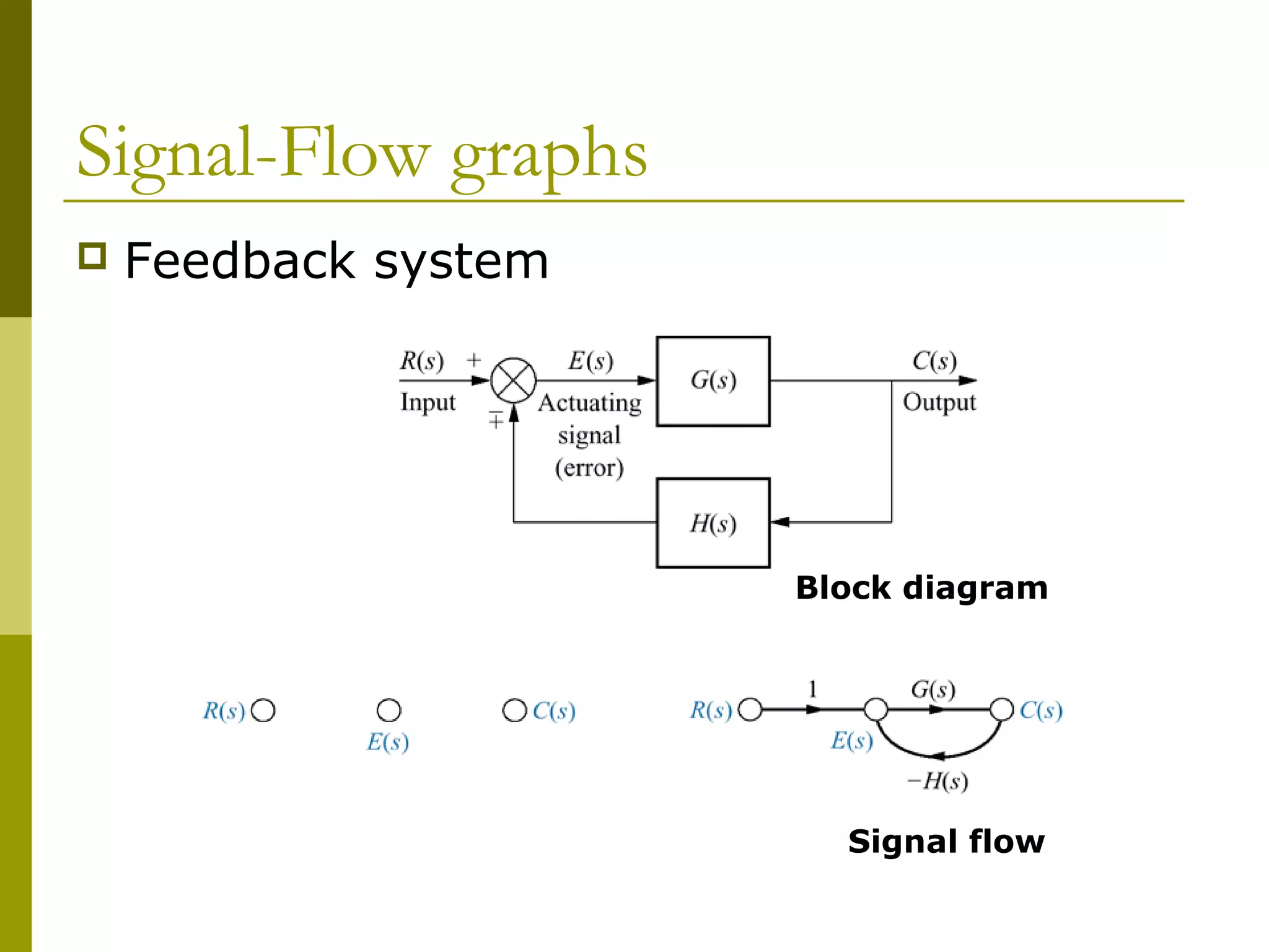 controlchap3-blockdiagram.pdf