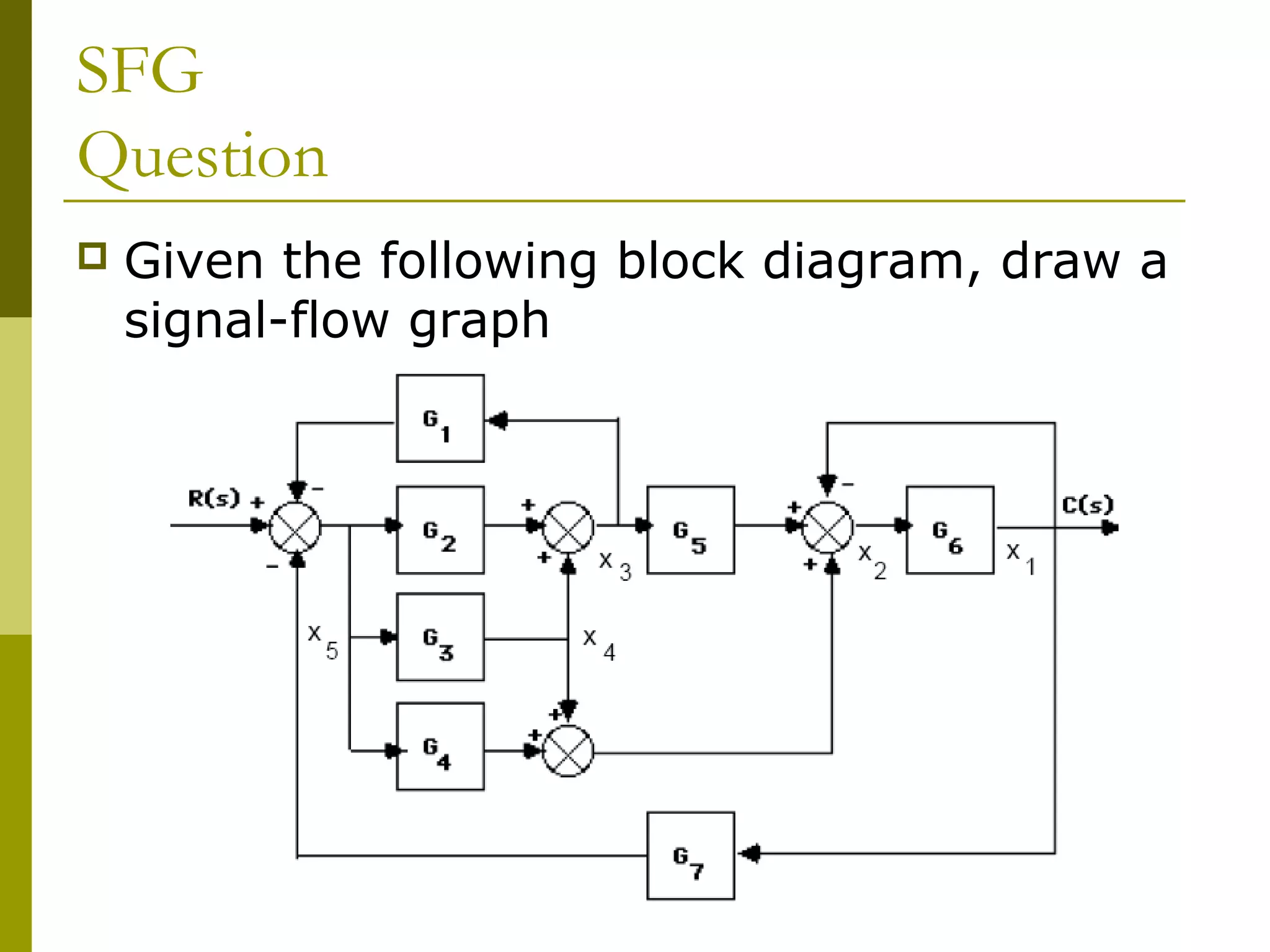 controlchap3-blockdiagram.pdf