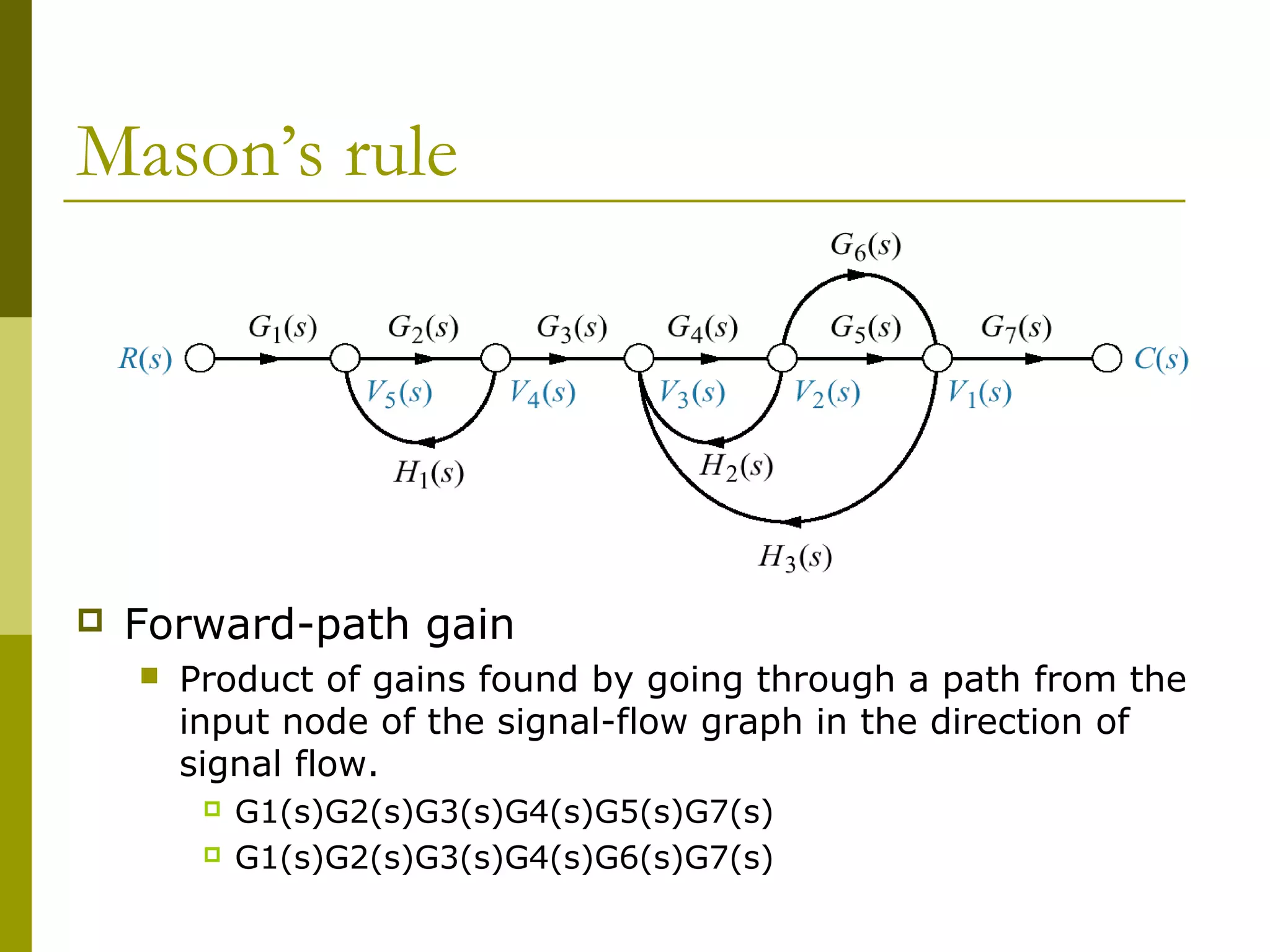 controlchap3-blockdiagram.pdf