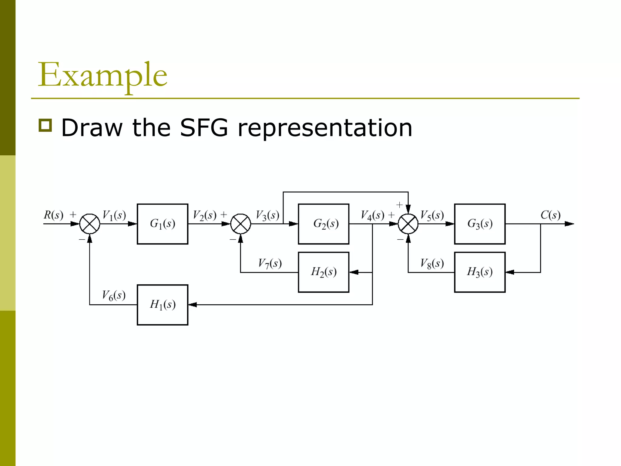 controlchap3-blockdiagram.pdf