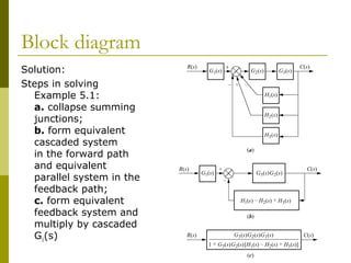 controlchap3-blockdiagram.pdf