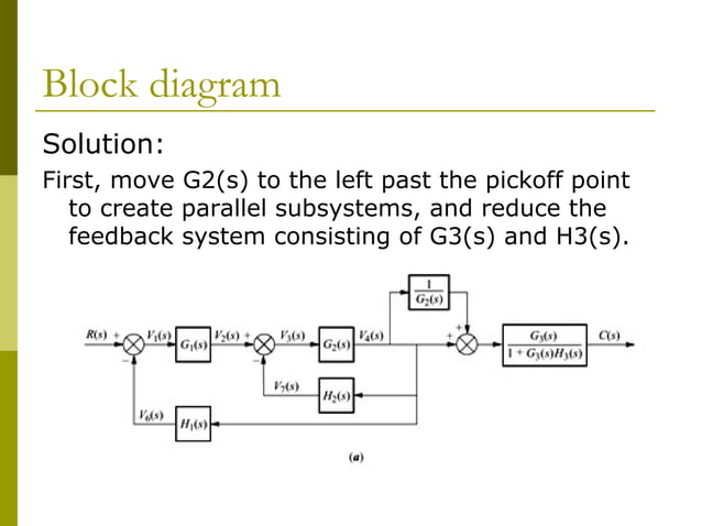 controlchap3-blockdiagram.pdf