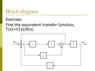 controlchap3-blockdiagram.pdf
