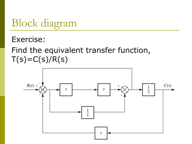 controlchap3-blockdiagram.pdf