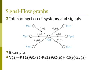 controlchap3-blockdiagram.pdf