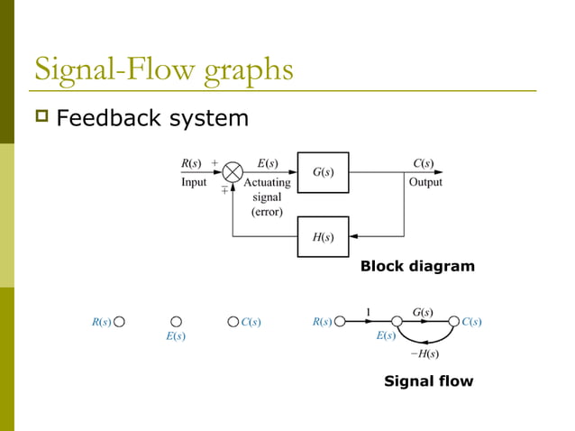 controlchap3-blockdiagram.pdf