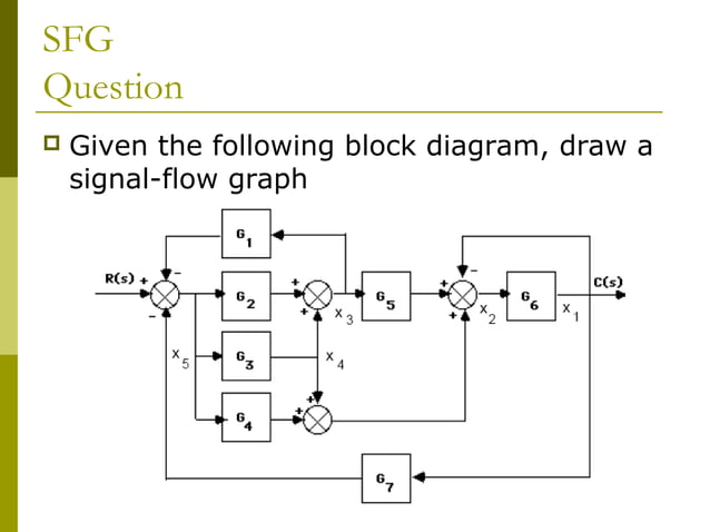 controlchap3-blockdiagram.pdf
