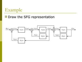 controlchap3-blockdiagram.pdf