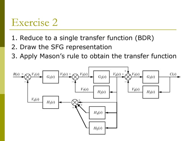 controlchap3-blockdiagram.pdf